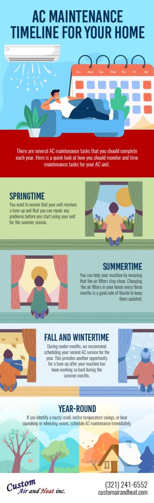 AC Maintenance Timeline for Your Home [infographic] | Custom Air and ...